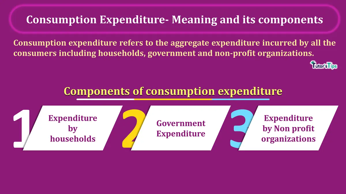 Consumption Expenditure- Meaning and its 3 components - In Hindi