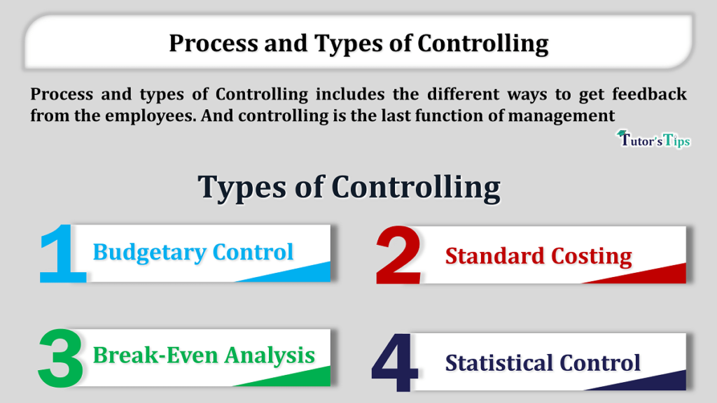 4 Important Processes and Types of controlling with examples - In Hindi