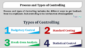 4 Important Processes and Types of controlling with examples - In Hindi
